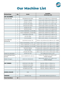 Machines List – SCX Manufacturing Sdn Bhd
