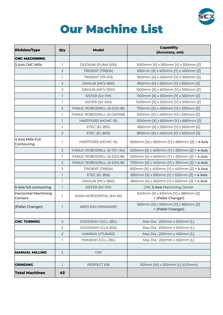 Machines List – SCX Manufacturing Sdn Bhd