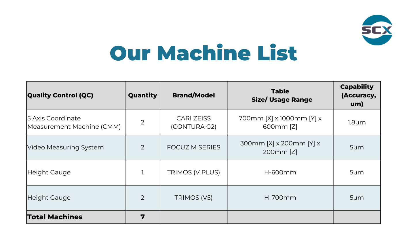Machines List – SCX Manufacturing Sdn Bhd
